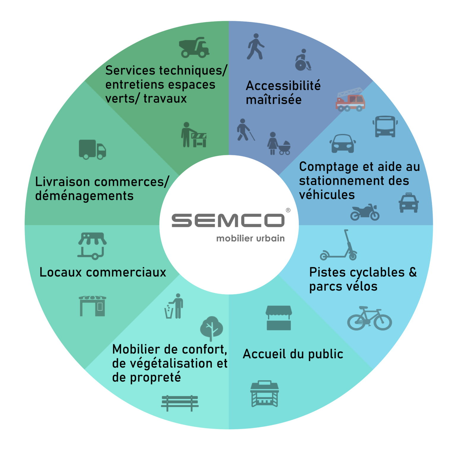Comment convivialité rime avec sécurité ? - SEMCO Comment convivialité rime avec sécurité ? - SEMCO